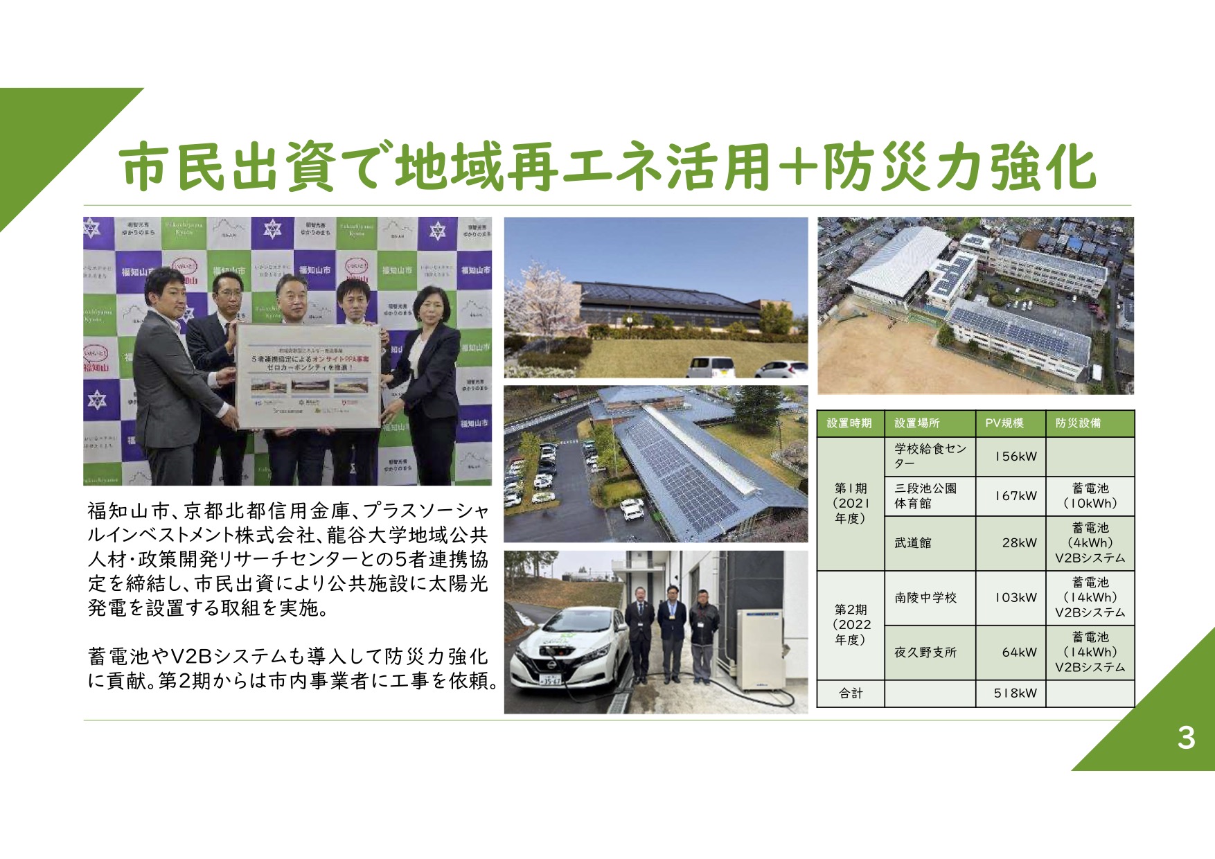 【LORC】龍谷大学が知見提供で関わる地域新電力会社が「2023年度ソーラーウィーク大賞・優秀賞」を受賞 | 地域公共人材・政策開発リサーチセンター